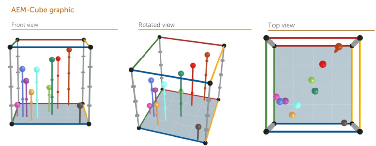 How do people contribute to your company's strategy?